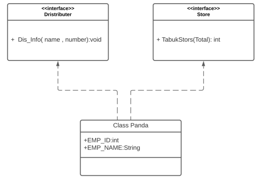 Solved Class Manager + ID:int - Name: String Salary: Stinng | Chegg.com