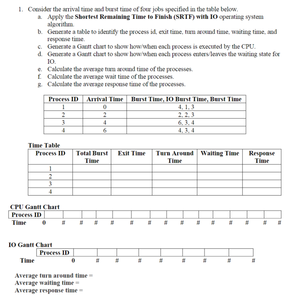 Solved 1. Consider the arrival time and burst time of four | Chegg.com