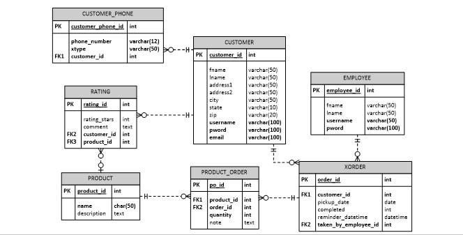 Solved Answer the following Queries using the attached | Chegg.com