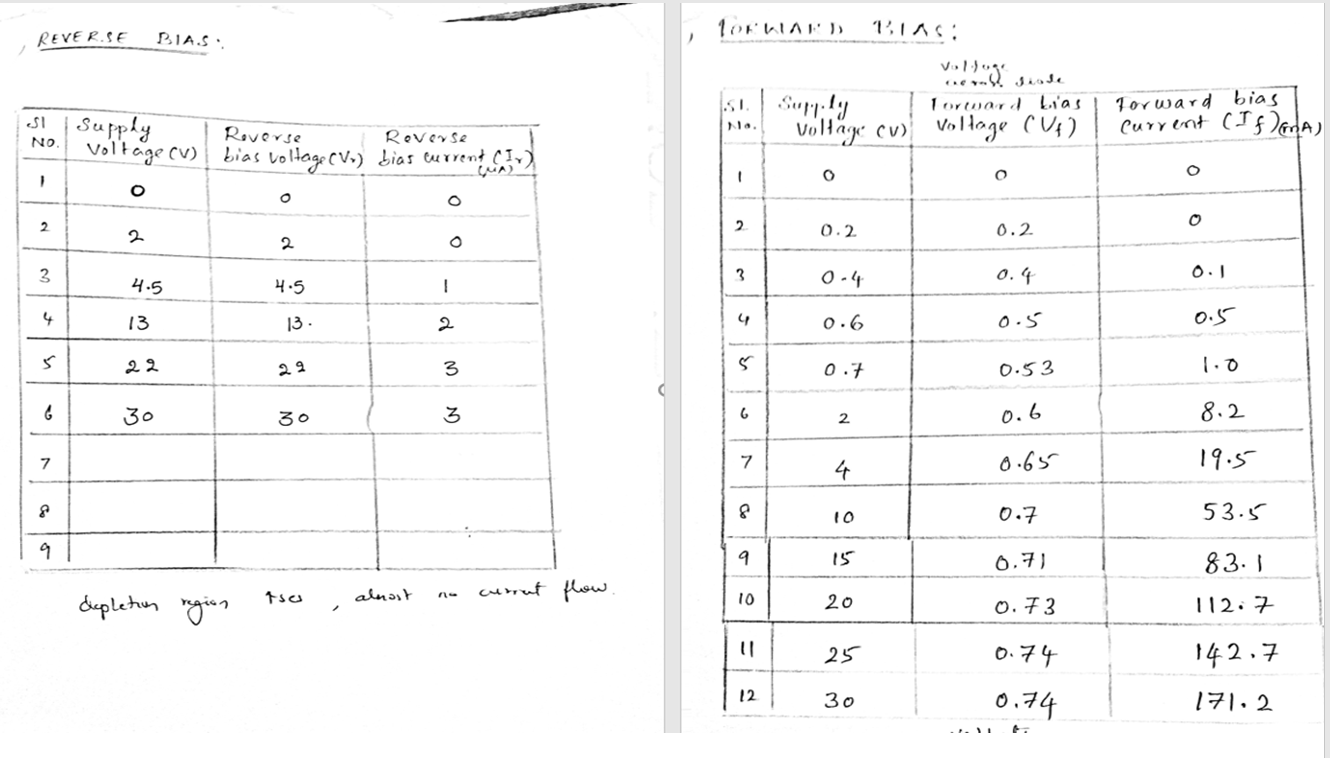 Solved Plot a PN junction diode graph based on a given | Chegg.com