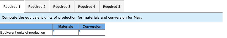 Solved Problem 5-16 Comprehensive Problem-Weighted-Average | Chegg.com
