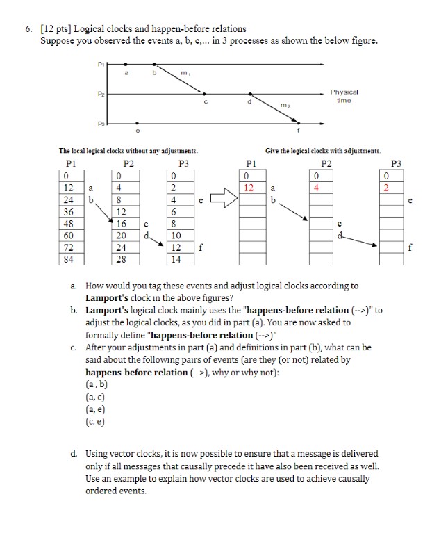 Solved 6. [12 pts] Logical clocks and happen-before | Chegg.com