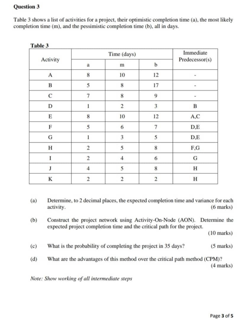 Solved Question 3 Table 3 shows a list of activities for a | Chegg.com