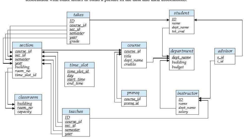 Solved Find the total number of enrollment across all | Chegg.com