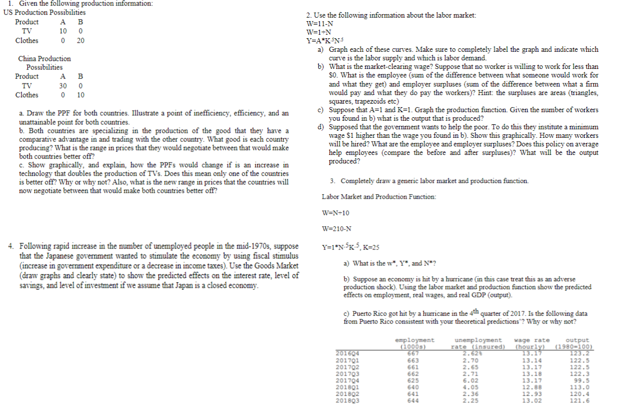 Solved Use the following information about the labor | Chegg.com