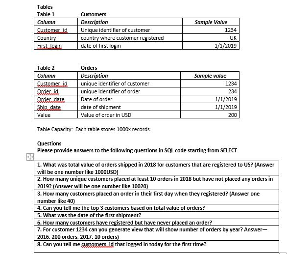 Solved Tables Table 1 Column Customer id Country First login | Chegg.com