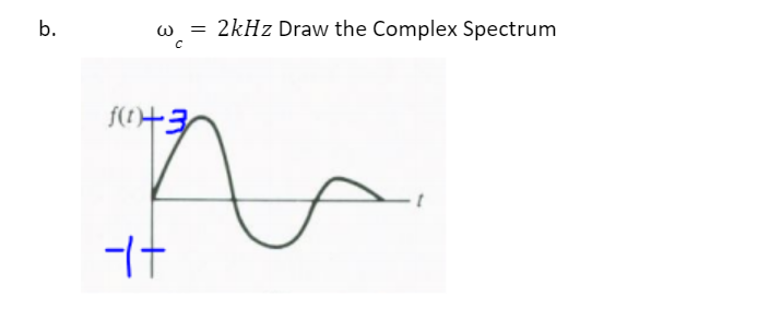 Solved b. w = 2kHz Draw the Complex Spectrum = 0+ f(n+3 r n | Chegg.com