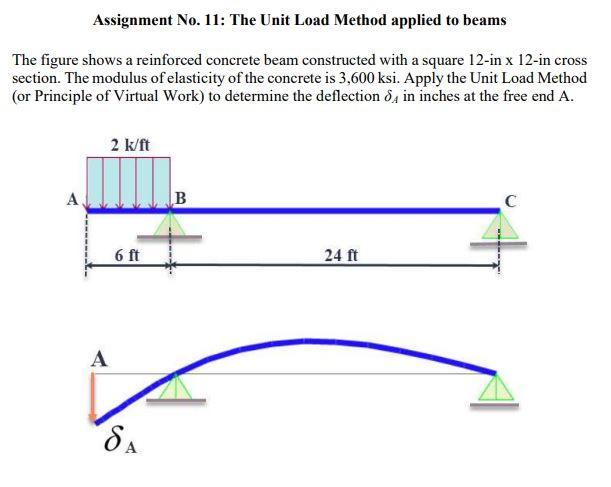 Solved Assignment No. 11: The Unit Load Method applied to | Chegg.com