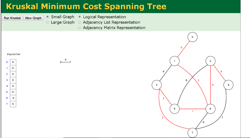 Solved Q5: What is your Kruskal minimal spanning tree, by | Chegg.com