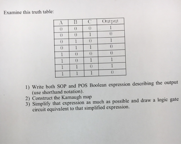 Solved Examine this truth table A | B | C | output 1) Write | Chegg.com