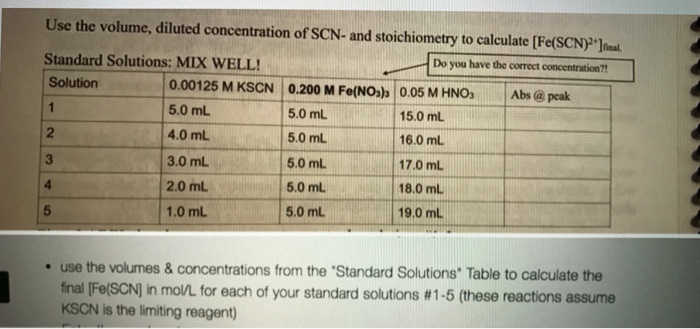 Solved Use the volume, diluted concentration of SCN- and | Chegg.com