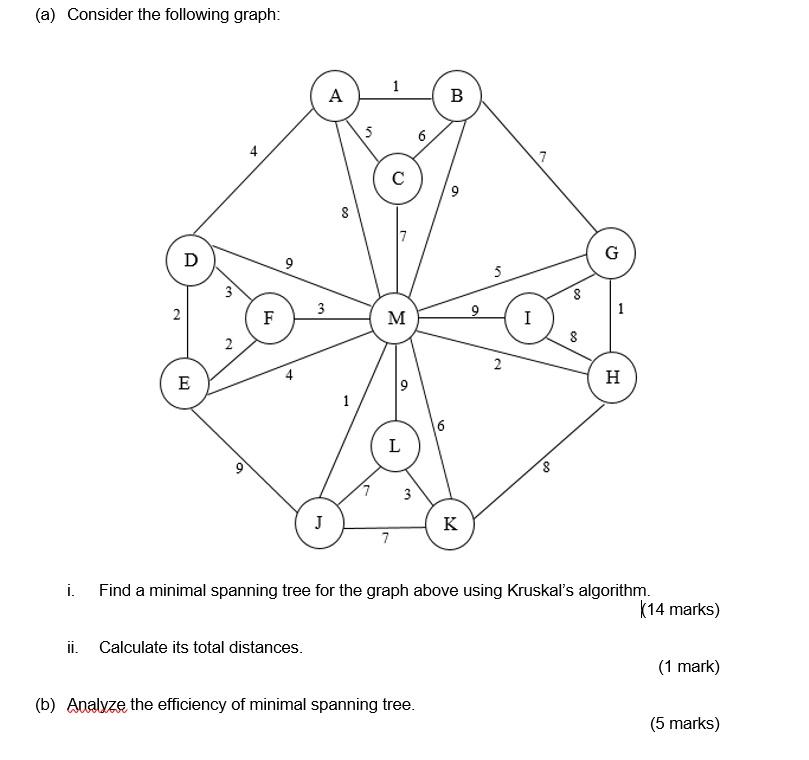 Solved A Consider The Following Graph I Find A Minimal 