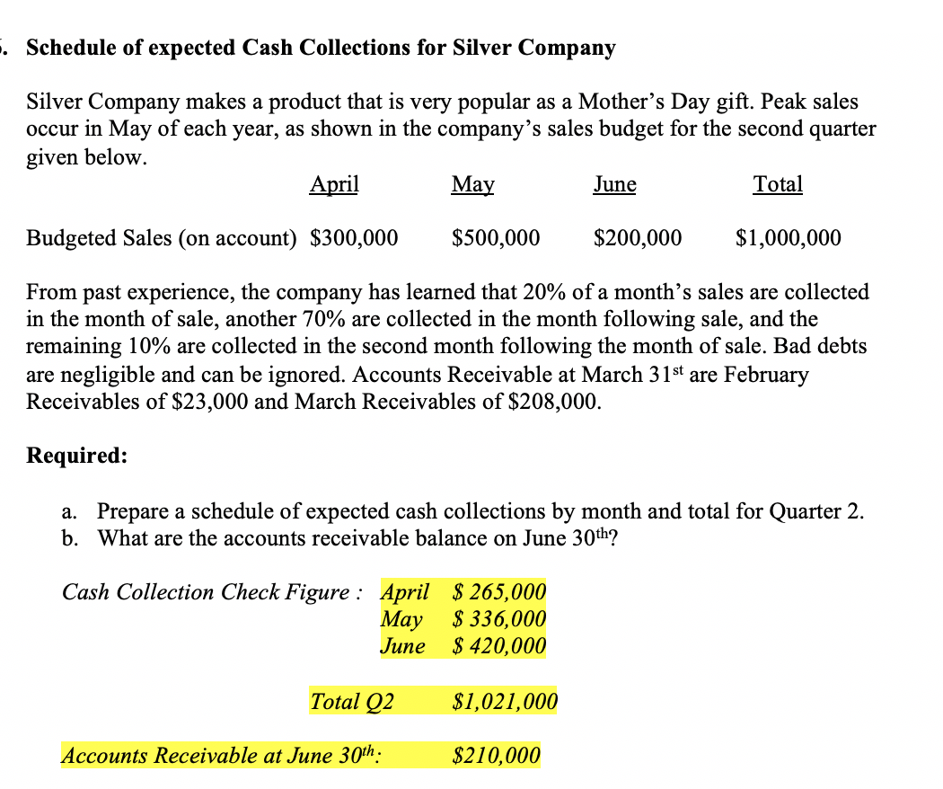 Solved · Schedule of expected Cash Collections for Silver | Chegg.com