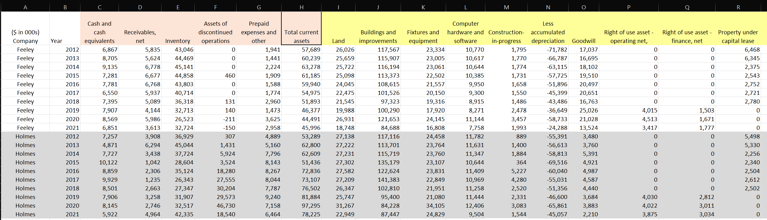Requirements: Format Pivot Chart colors – format bars | Chegg.com
