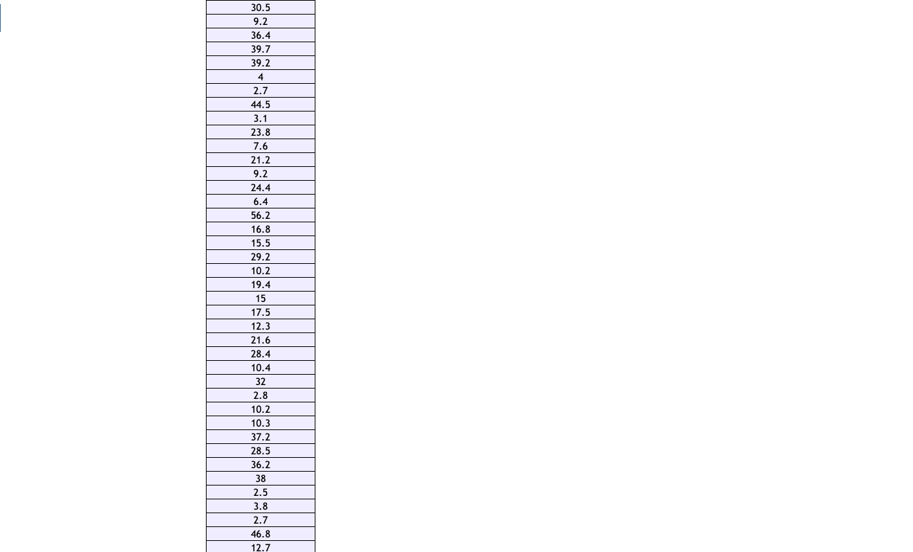 Solved Data collected on the time it takes in seconds for 80 | Chegg.com
