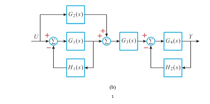 Solved Reduce the following block diagrams to a single | Chegg.com