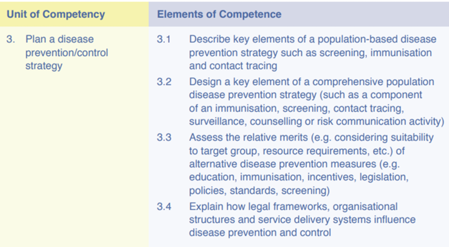 Demonstrate your competencyFor this development | Chegg.com