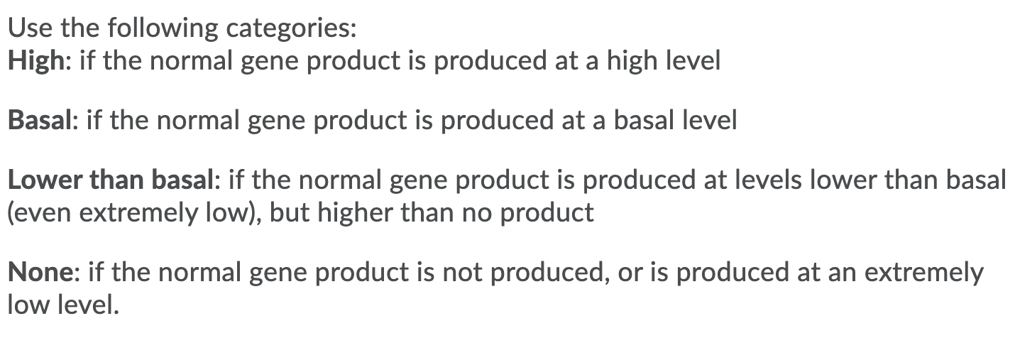 Solved Use the following categories: High: if the normal | Chegg.com