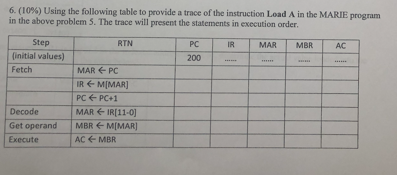 6. (10%) Using the following table to provide a trace | Chegg.com