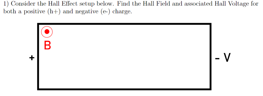 Solved 1) Consider the Hall Effect setup below. Find the | Chegg.com