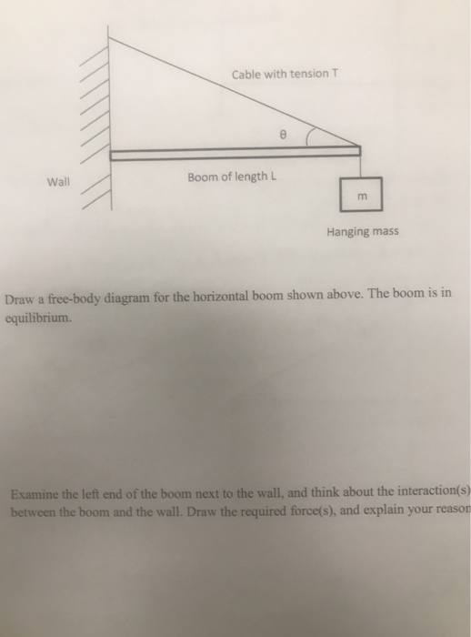 Solved Cable with tension T Wall Boom of length L Hanging | Chegg.com