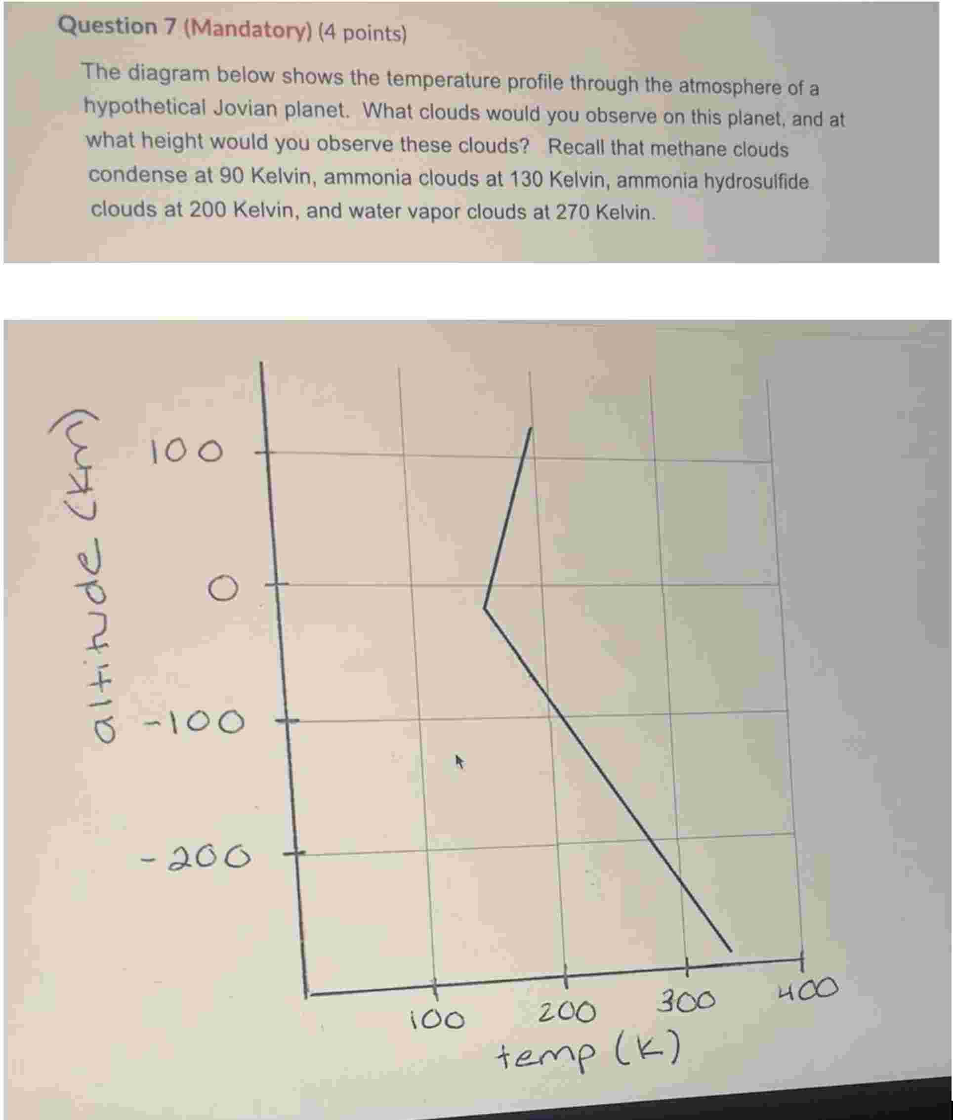 Solved Question 7 (Mandatory) (4 ﻿points)The diagram below | Chegg.com