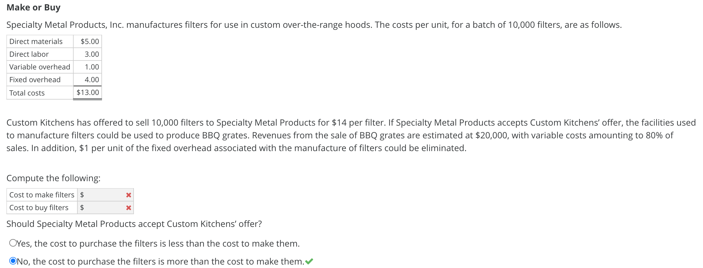 Solved Make or Buy Specialty Metal Products, Inc. | Chegg.com