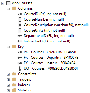 Solved In SQL, Write a SELECT statement that returns one row | Chegg.com
