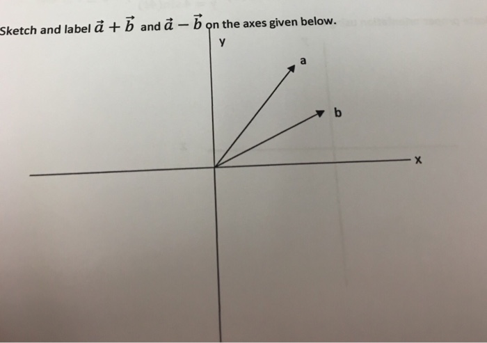 Solved Sketch and label a vector + b vector and a vector - b | Chegg.com