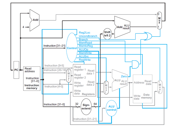Solved In this exercise, we examine in detail how an | Chegg.com
