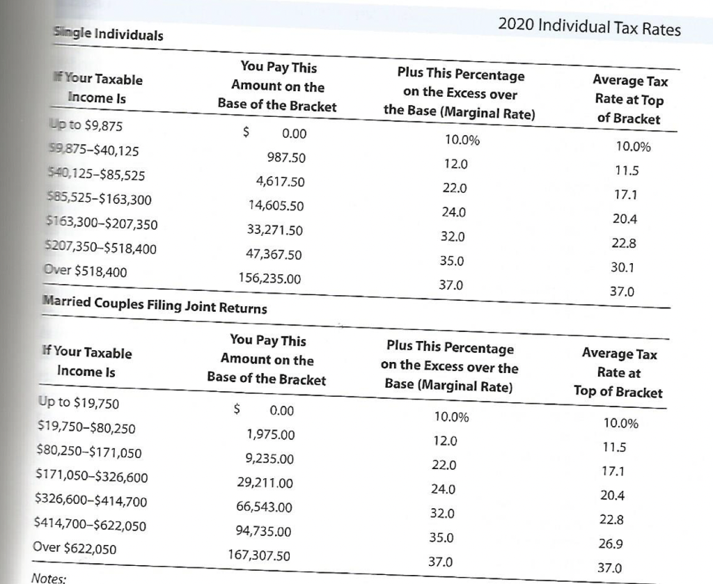 Answer: .𝑇𝑎𝑥 = 𝐵𝑎𝑠𝑒 𝑇𝑎 x + Excess Tax tax | Chegg.com