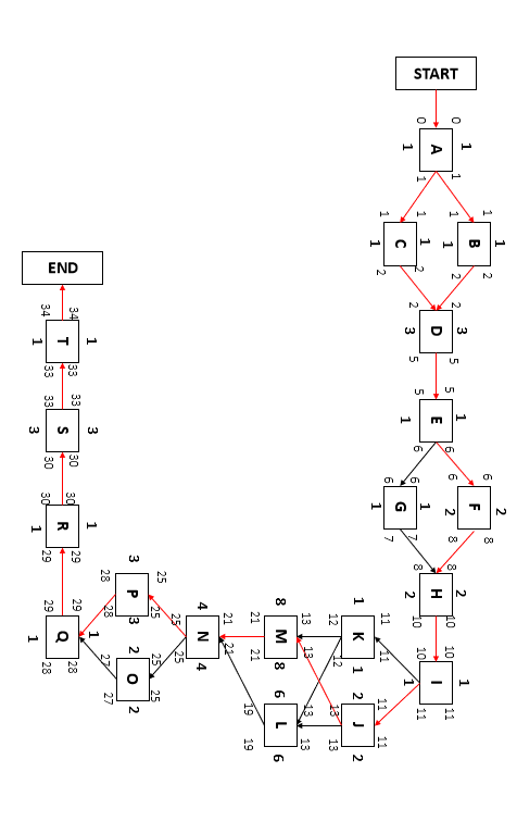 Solved Draw Gantt Chart for this Scheduling Project | Chegg.com