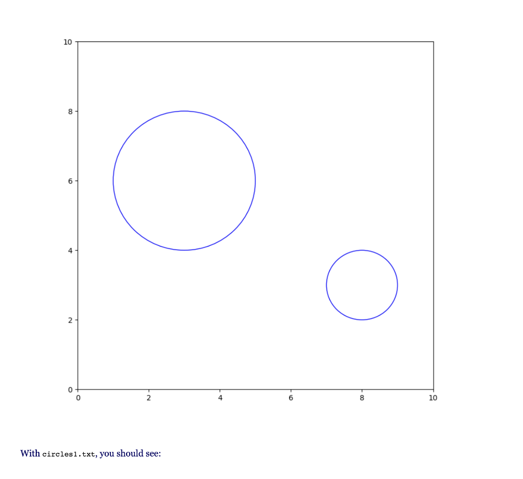 Solved as well. Examine the data files to see that each line | Chegg.com