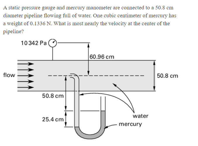 Solved A static pressure gauge and mercury manometer are | Chegg.com