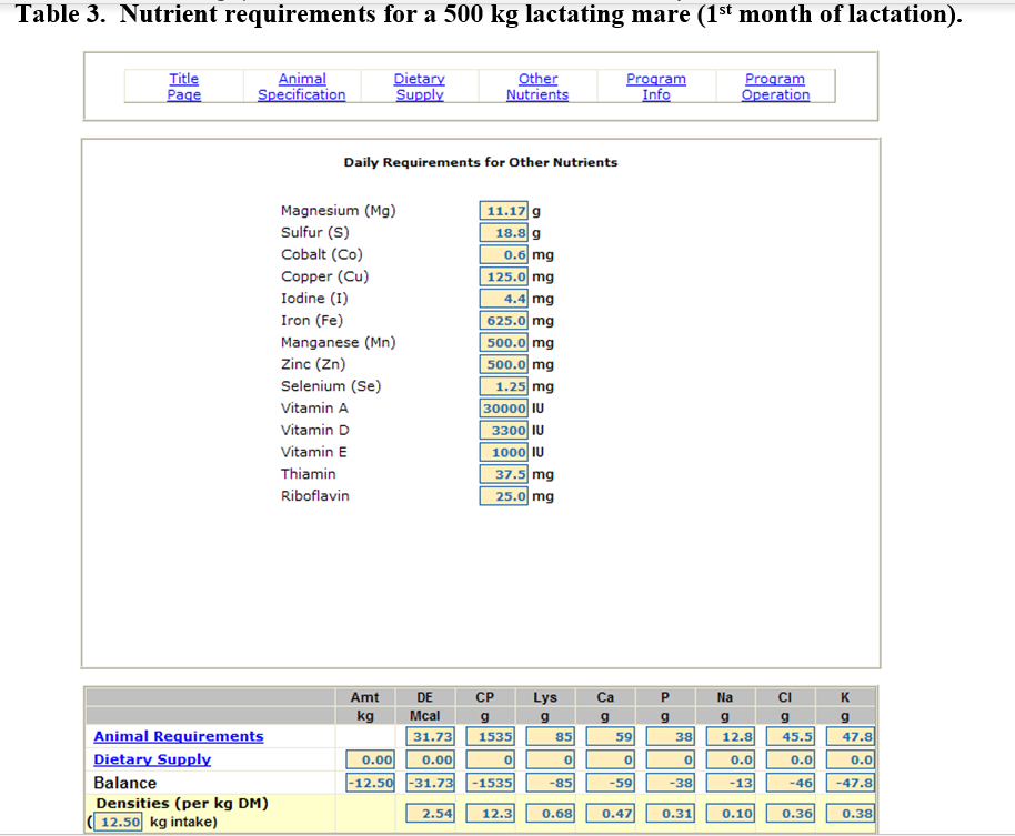 2. Now formulate a ration using feeds from Table 1 | Chegg.com