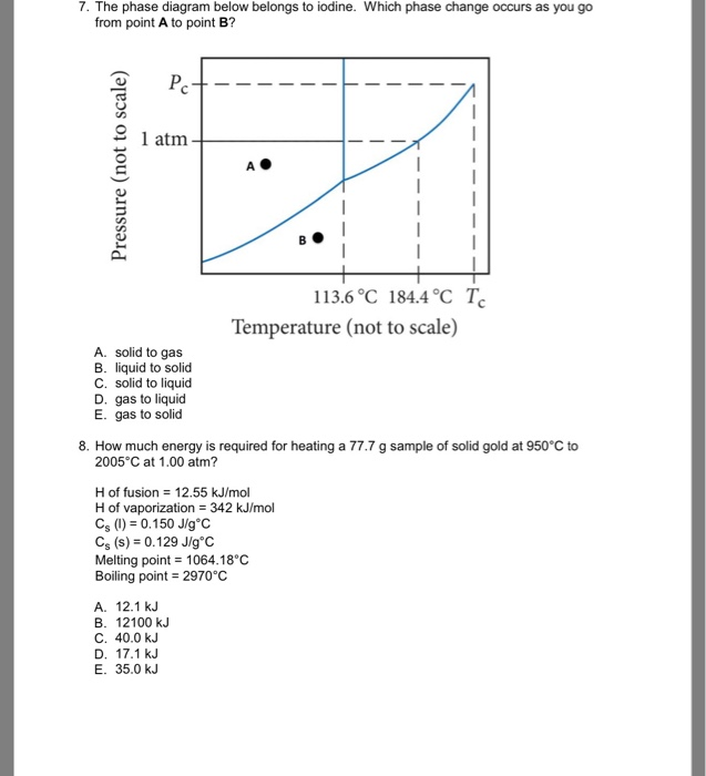 Solved 7. The phase diagram below belongs to iodine. Which | Chegg.com
