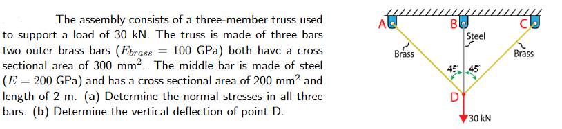 Solved The assembly consists of a three-member truss used to | Chegg.com