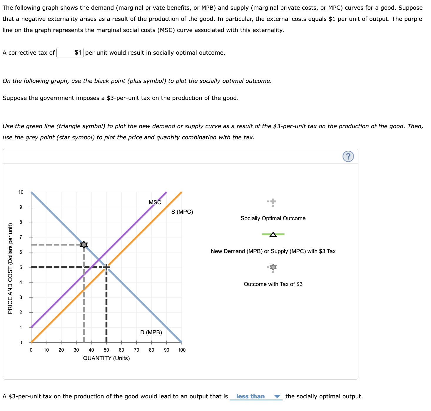Solved The following graph shows the demand (marginal | Chegg.com