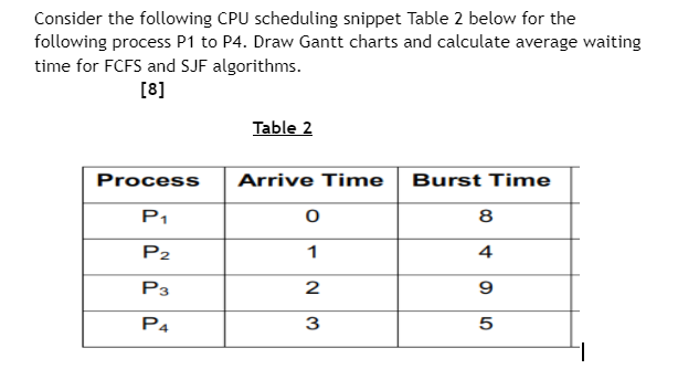 Solved Consider the following CPU scheduling snippet Table 2 | Chegg.com