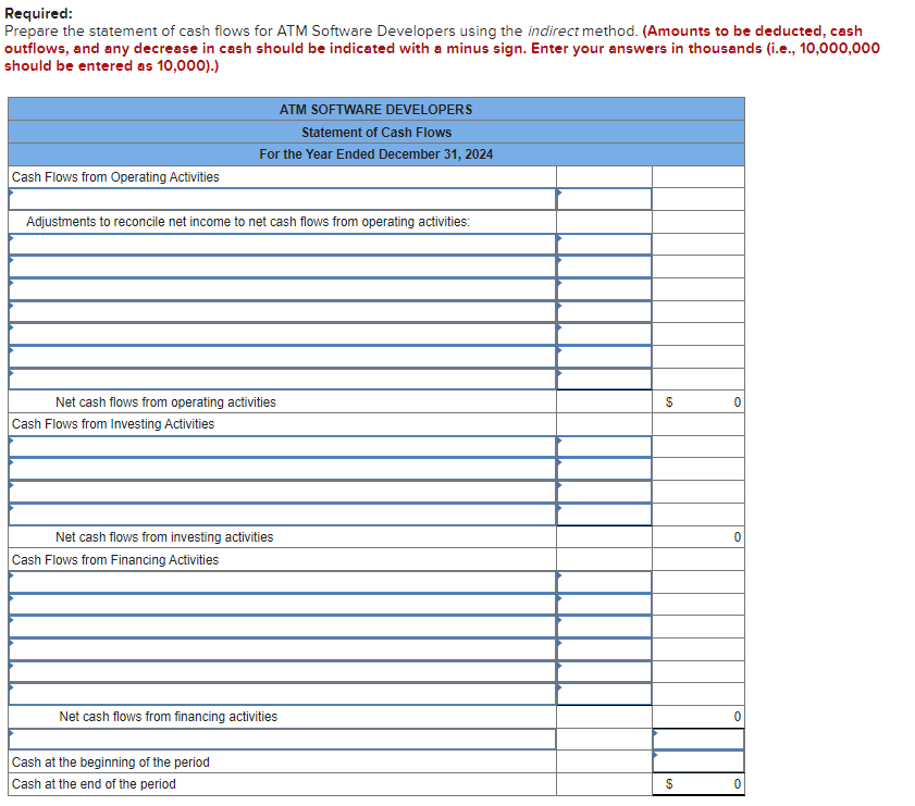 Solved Problem 11-2A (Algo) Classify items and prepare the | Chegg.com