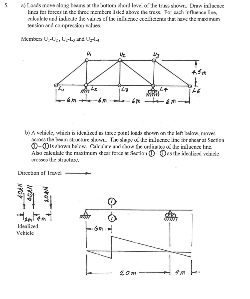 Solved a) Loads move along beams at the bottom chord level | Chegg.com