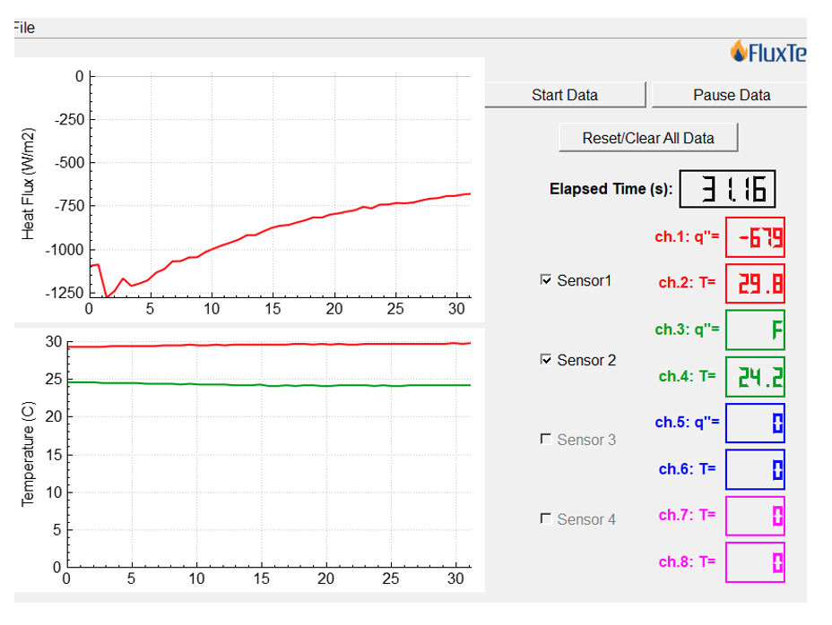 Solved File FluxTeq 1500 Start Data Pause Data 1250 | Chegg.com