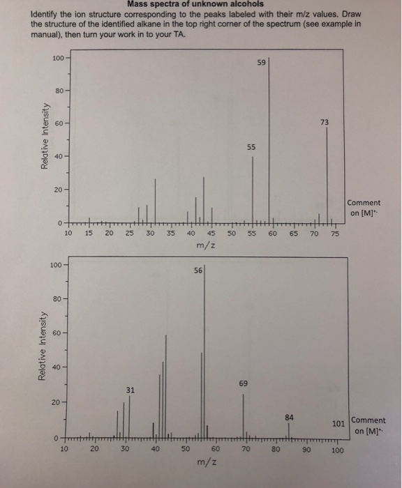 Solved From this Mass Spectra (two alkanes or two alcohols) | Chegg.com