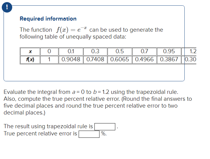 Solved Required information The function f()-e can be used | Chegg.com