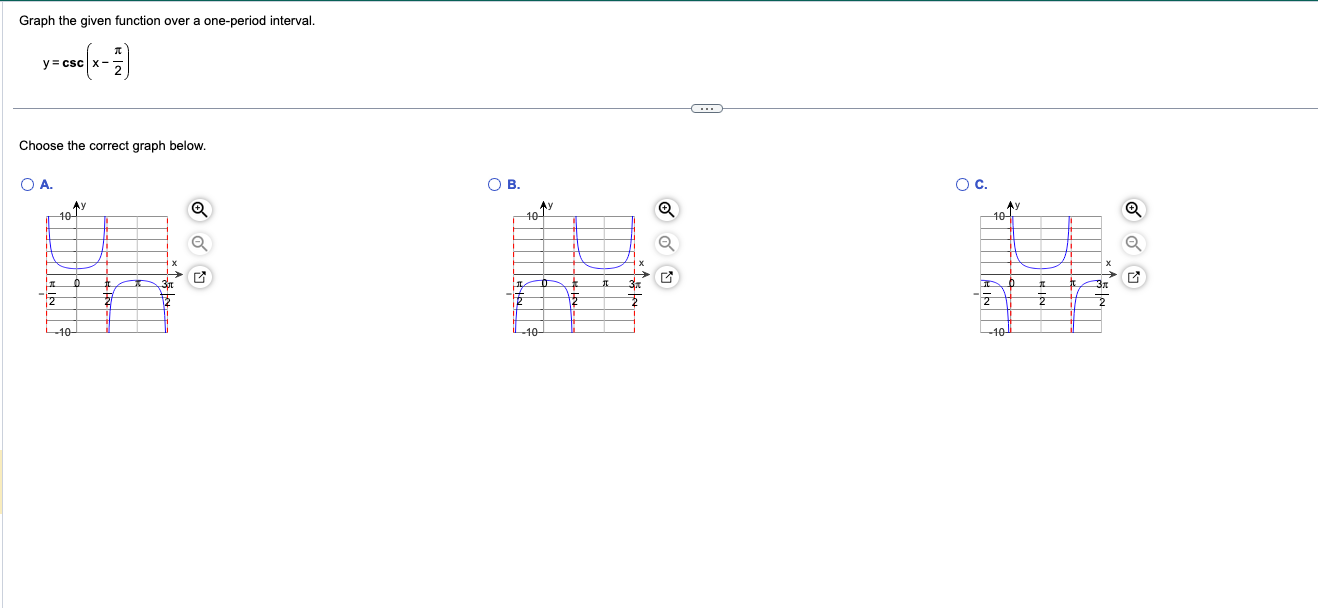 Solved Graph the given function over a one-period interval. | Chegg.com