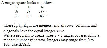 Solved A magic square looks as follows: I. 12 Is J: J: Js K. | Chegg.com