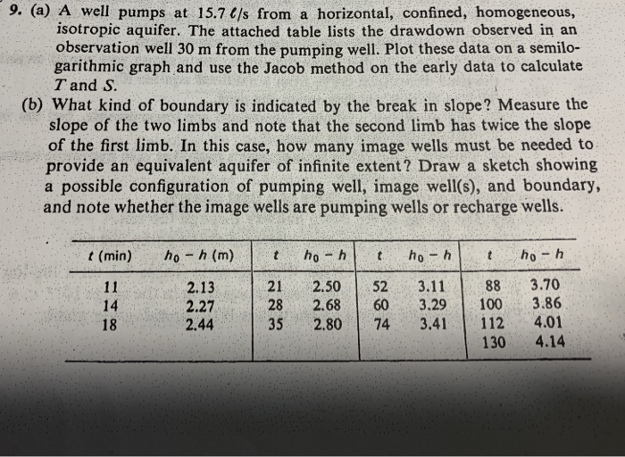 Solved 9. (a) A well pumps at 15.7 /s from a horizontal, | Chegg.com