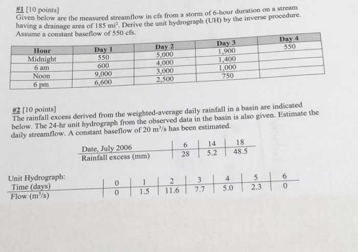 Solved MI [ 1 0 points] Given below are the measured | Chegg.com