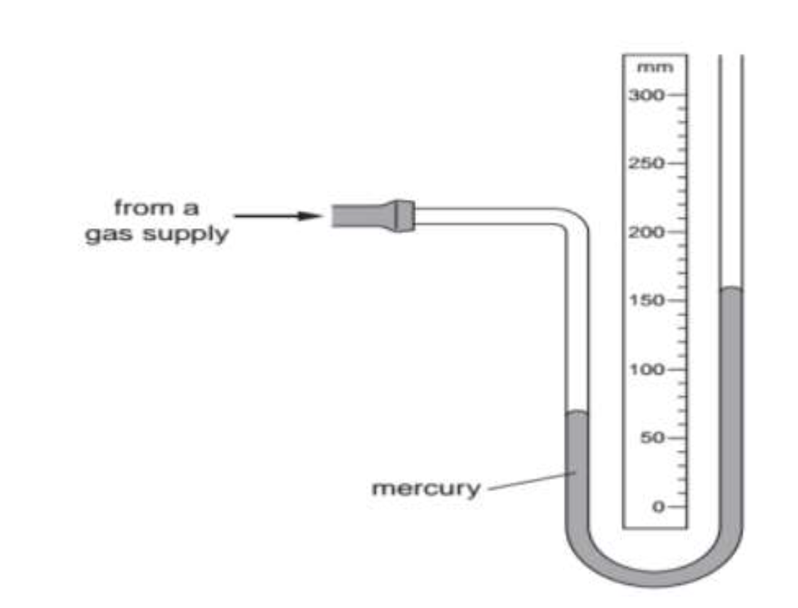 Solved The figure below shows a device, containing mercury, | Chegg.com