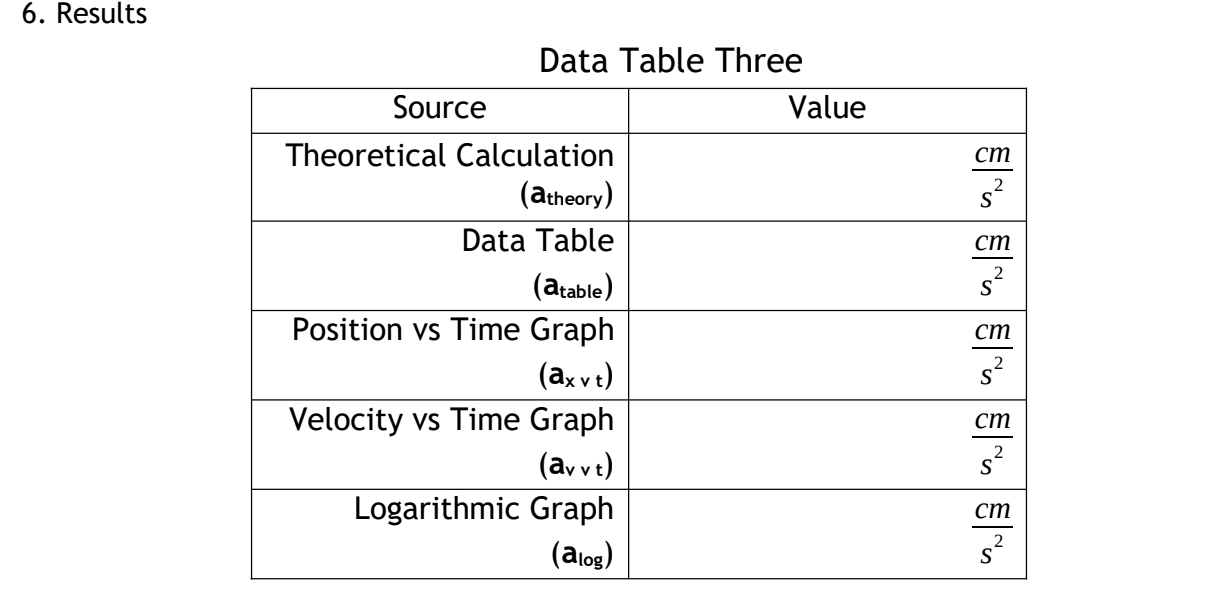 Please fill the data table 3; with these values that | Chegg.com
